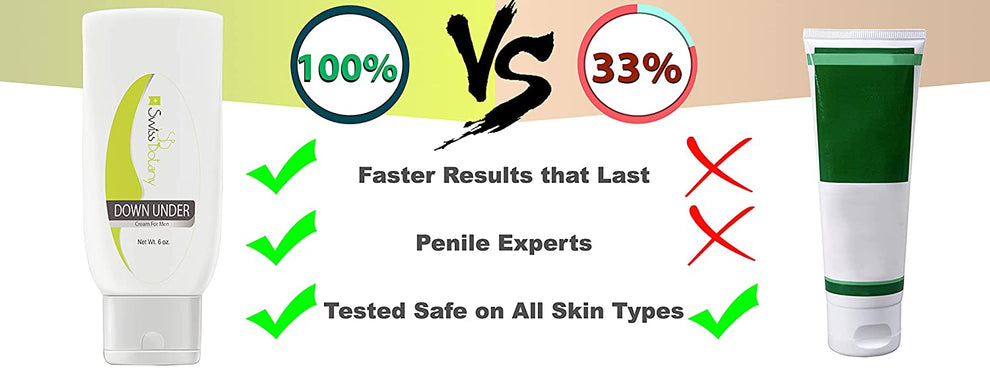 Down Under Cream for Men with L-Arginine, 4 ounces – swissbotany